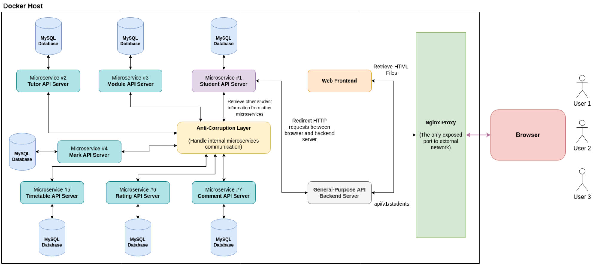 EduFi-3.5-Student | This is the assignment 2 for ETI module in Ngee Ann ...